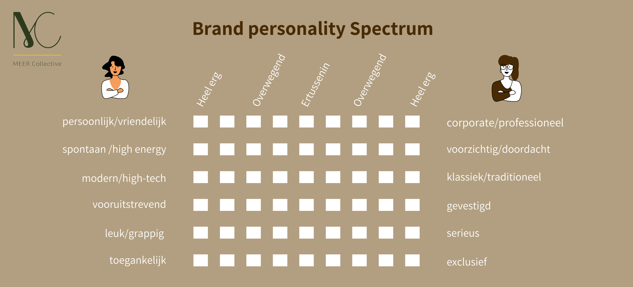 Tone of voice bepalen in 5 simpele stappen - MEER Collective